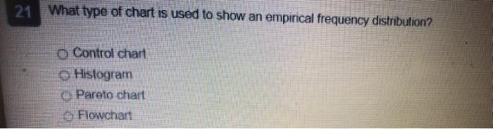 Solved 21 What type of chart is used to show an empirical | Chegg.com