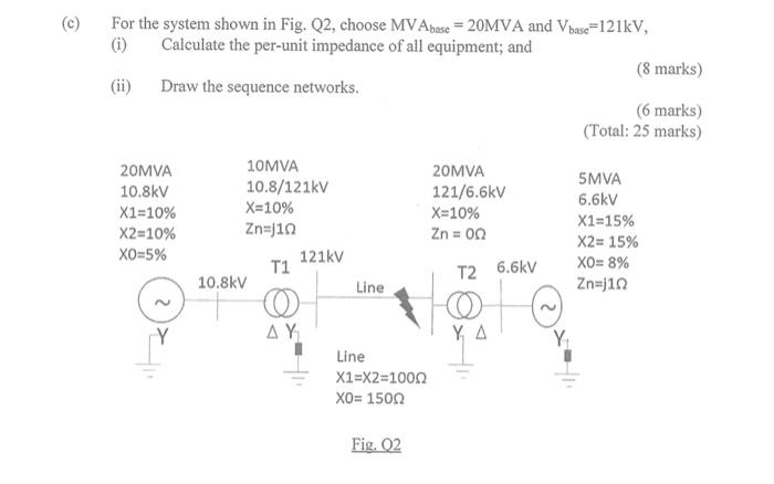 Solved For the system shown in Fig. Q2, choose MVA base | Chegg.com