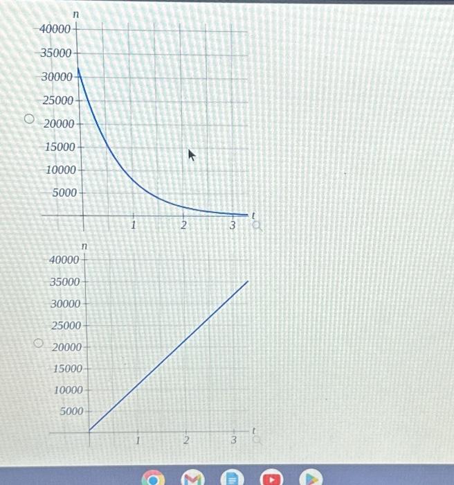d. Select the graph of the function n(t). | Chegg.com