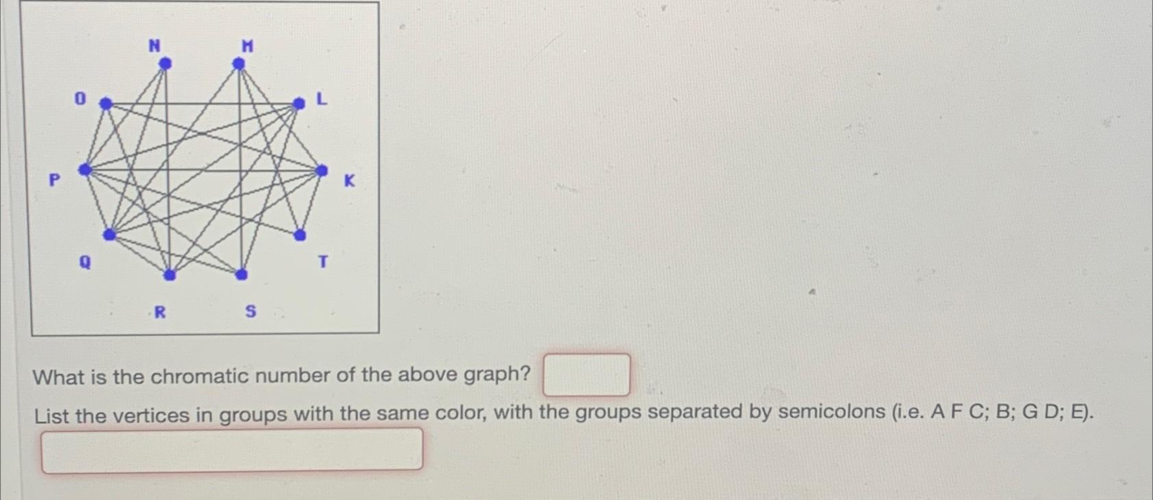 Solved What is the chromatic number of the above graph?List | Chegg.com