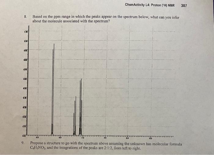 Solved 8. Based on the ppm range in which the peaks appear | Chegg.com