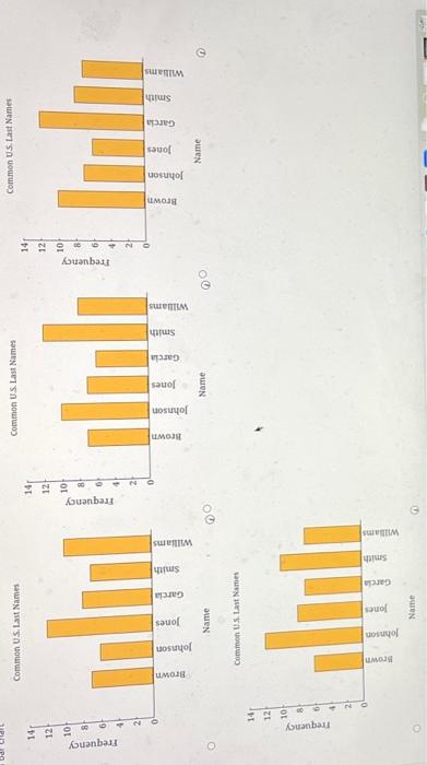 Solved ust names provided the folowing data. Summarize the | Chegg.com