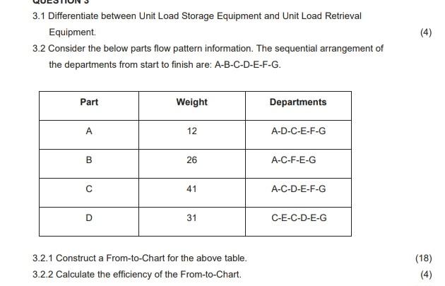 Solved 3.1 Differentiate between Unit Load Storage Equipment | Chegg.com