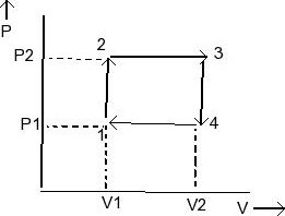 Solved In the figure, a gas initially at P1, V1 is caused to | Chegg.com