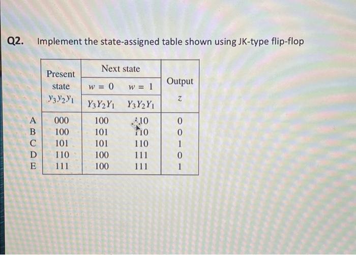 Solved (2. Implement the state-assigned table shown using | Chegg.com