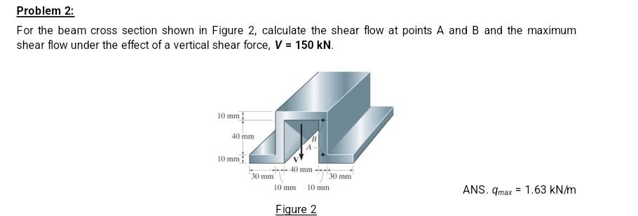Solved For the beam cross section shown in Figure 2, | Chegg.com