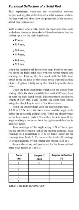 Torque arm lengthTorsional Deflection of a Solid Rod | Chegg.com