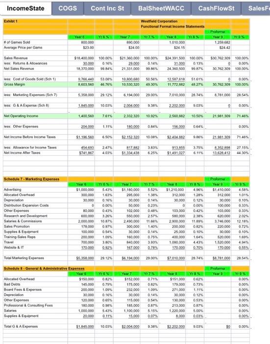 Solved Complete Proforma Year 9. First five pages: income | Chegg.com