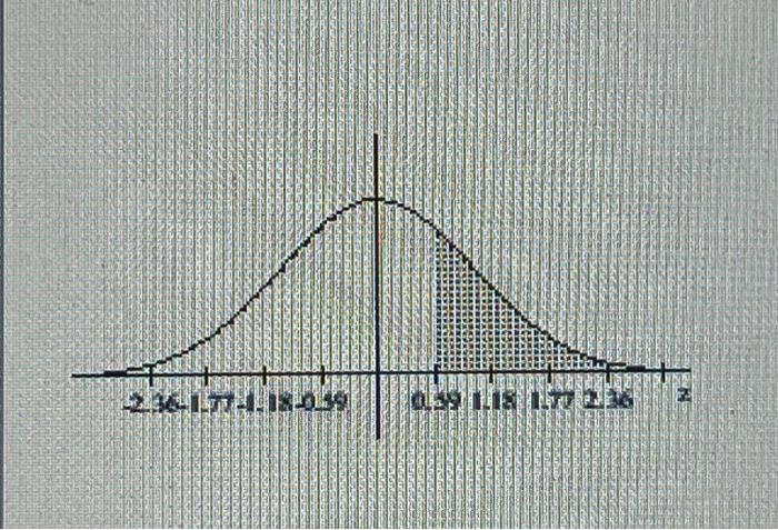 Solved find the are of the shaded region. The graph depicts | Chegg.com