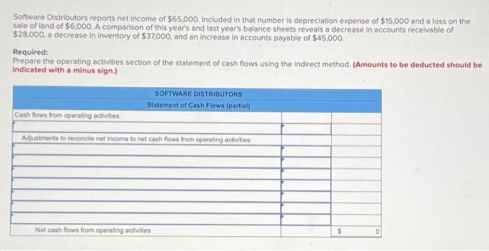 Solved Software Distributors reports net income of $65,000. | Chegg.com