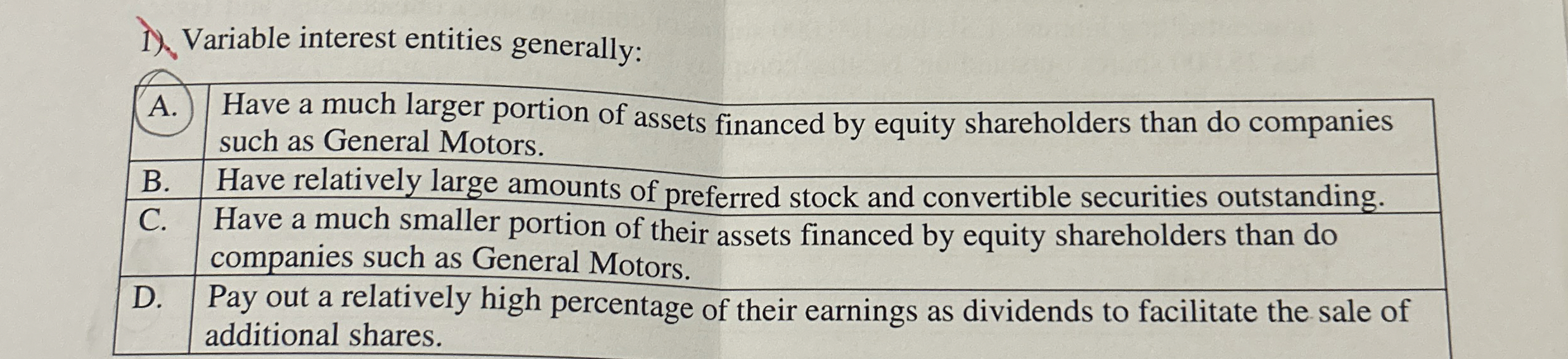 Solved Variable interest entities generally:A. ﻿Have a much | Chegg.com