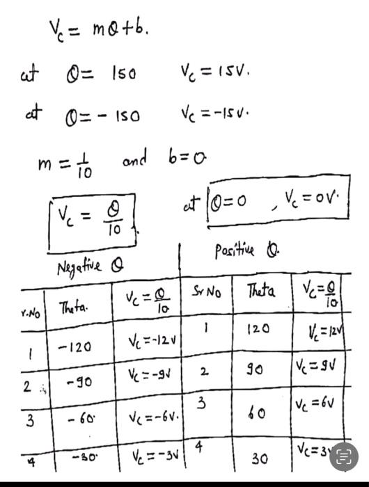 2 Plot Output Vs Input Graph And Calculate The Volts