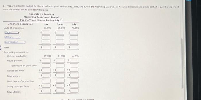 Solved Stabic budget versus fiexible budget The production | Chegg.com