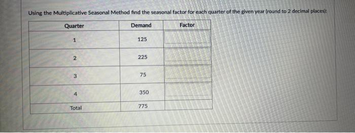 Solved Using the Multiplicative Seasonal Method find the | Chegg.com