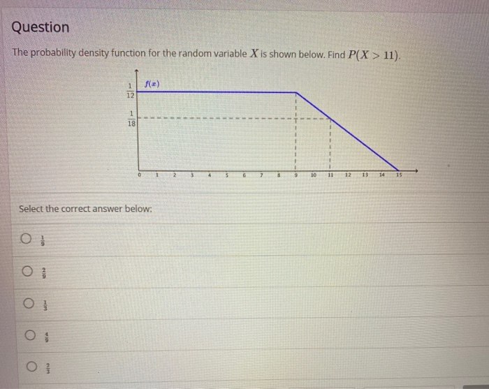 Solved Question The probability density function for the | Chegg.com