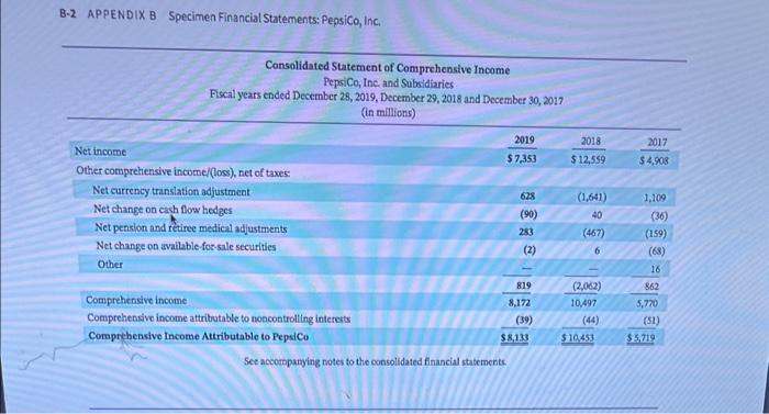 PepsiCo, Inc.'s financial statements are presented in | Chegg.com