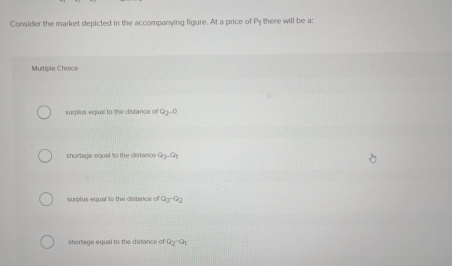 Solved Consider the market depicted in the accompanying | Chegg.com