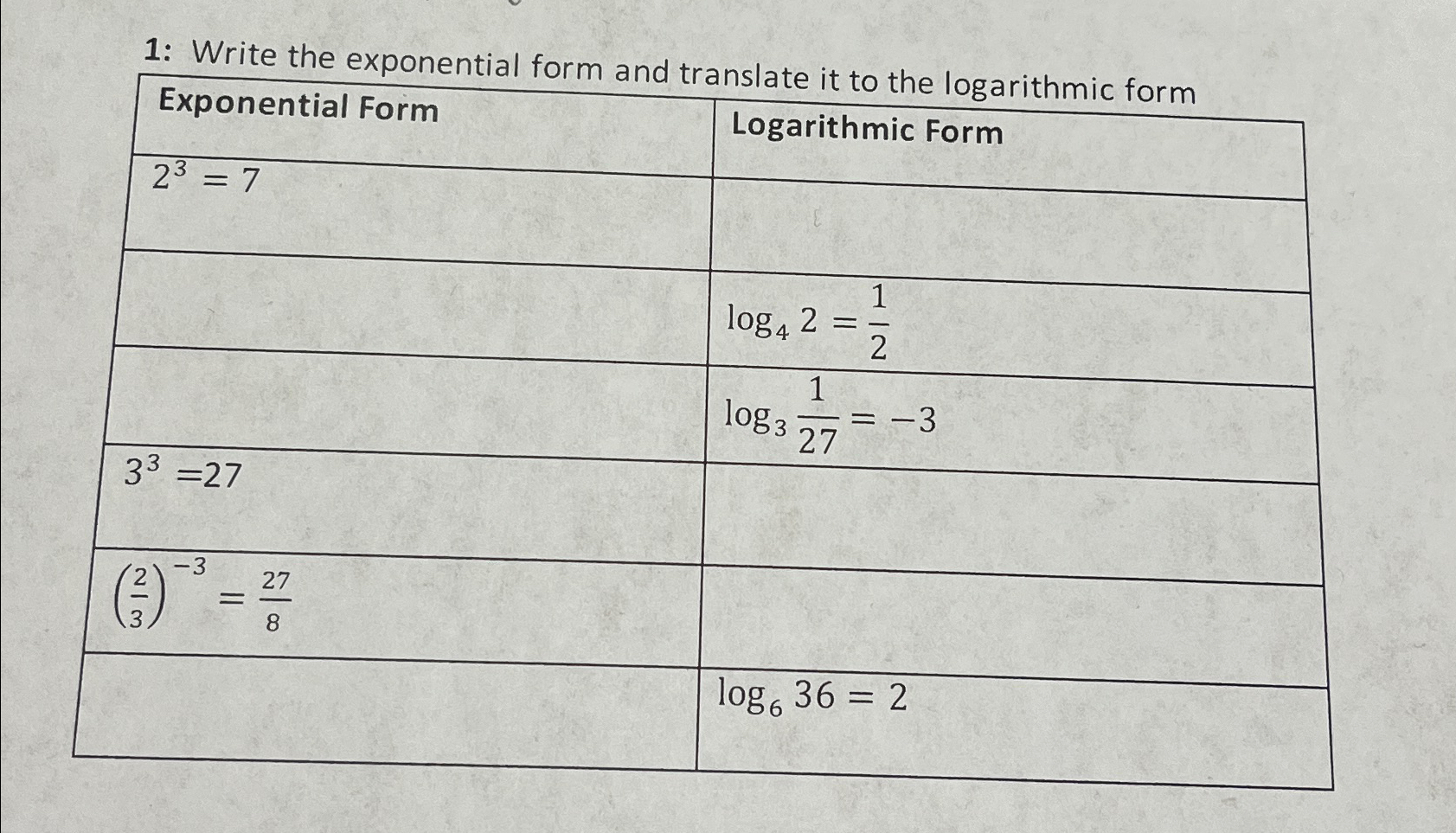 1: Write the exponential form and translate it to the | Chegg.com