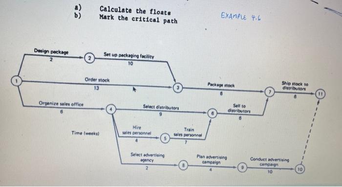 Solved a) Calculate the floate b) Mark the critical path | Chegg.com