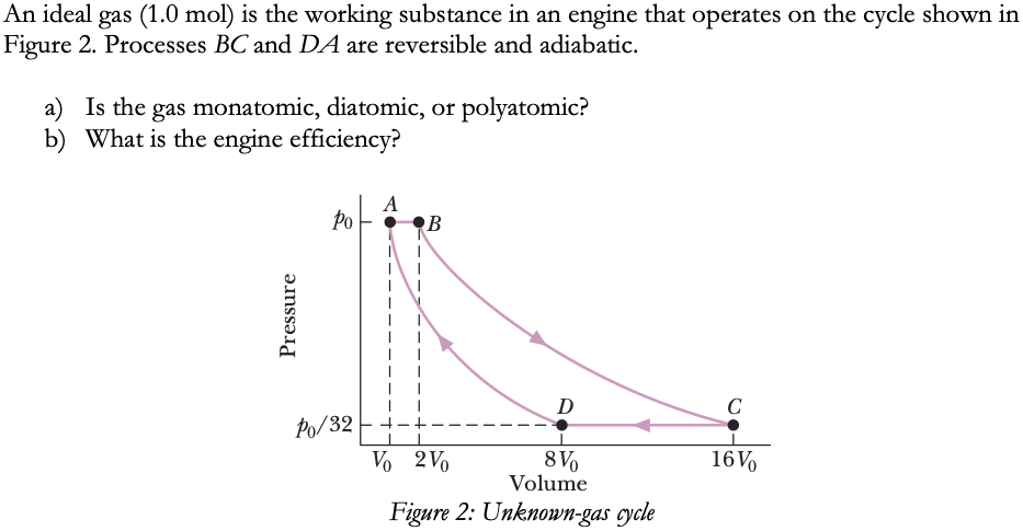 Solved An ideal gas (1.0mol) ﻿is the working substance in an | Chegg.com