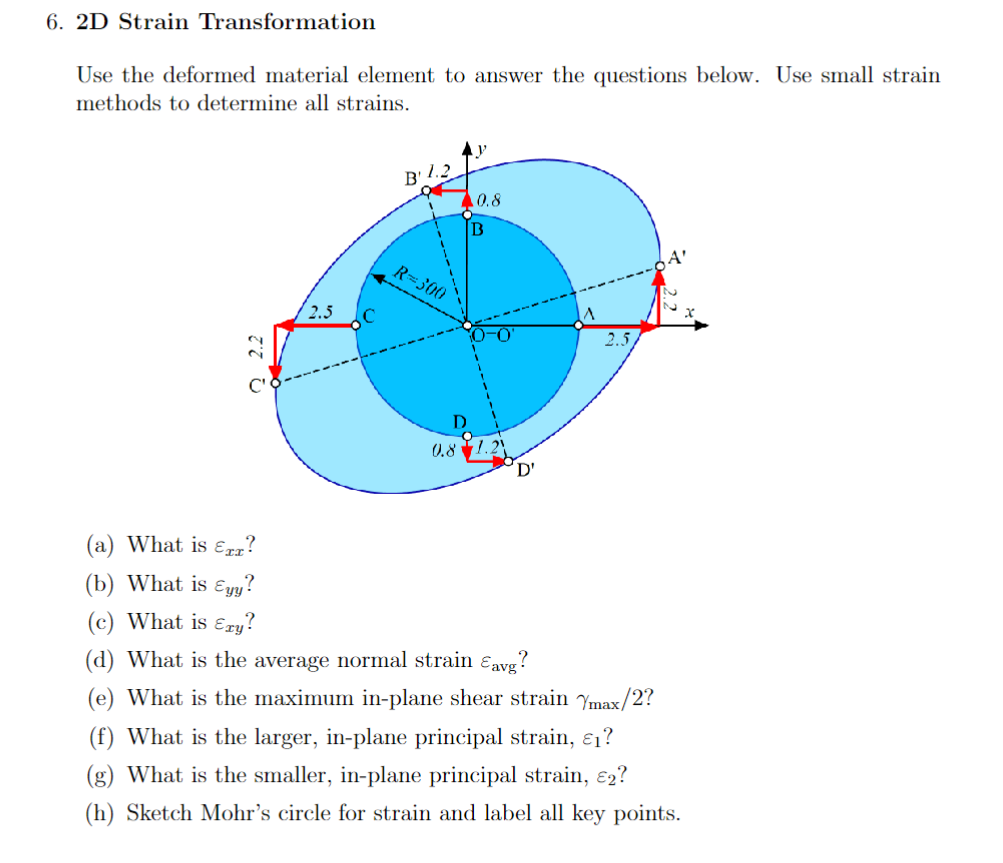 Solved 2D Strain TransformationUse the deformed material | Chegg.com