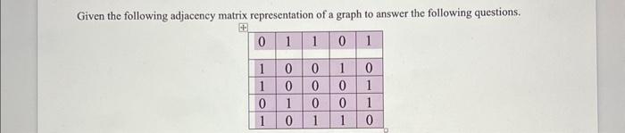 Solved algorithem1:draw the graph using adjacency list .2: | Chegg.com