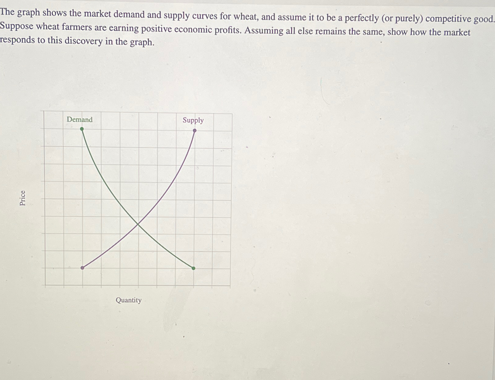 Solved The graph shows the market demand and supply curves | Chegg.com