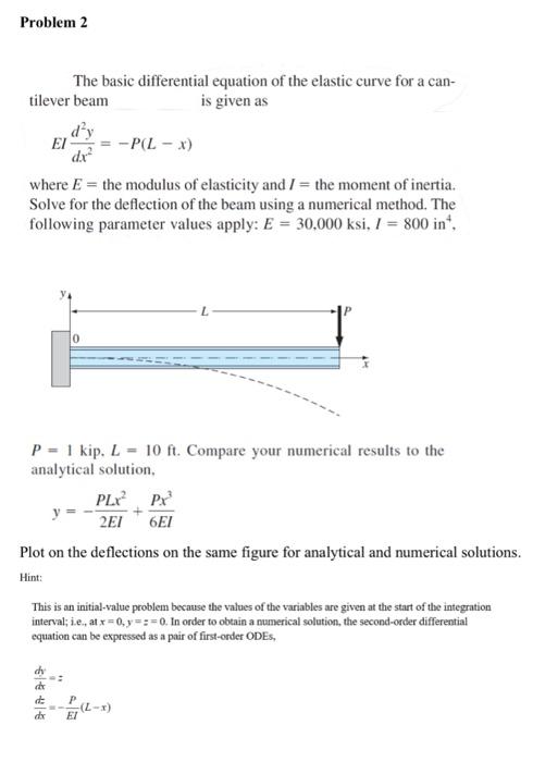 Solved The basic differential equation of the elastic curve | Chegg.com