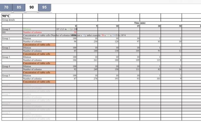 Produce a graph of log cfu/ml vs time using ALL data | Chegg.com