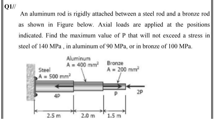 Solved Q1// An aluminum rod is rigidly attached between a | Chegg.com
