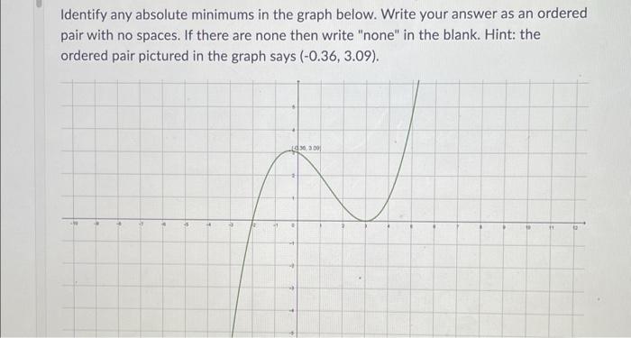 Solved Identify any absolute minimums in the graph below. | Chegg.com