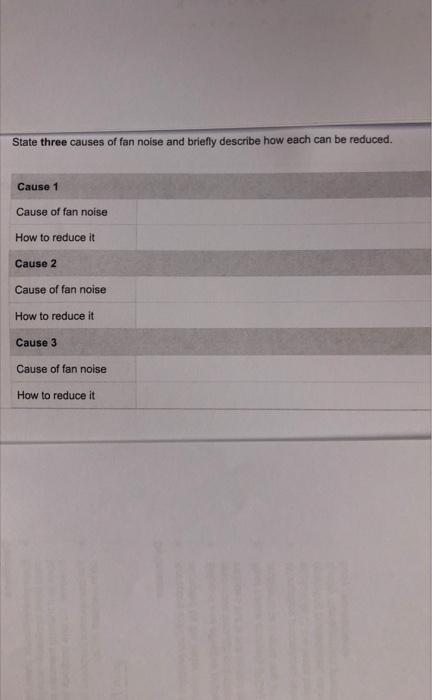 Solved State three causes of fan noise and briefly describe | Chegg.com