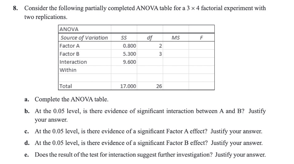 Solved Consider the following partially completed ANOVA | Chegg.com