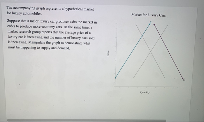 Solved The accompanying graph represents a hypothetical | Chegg.com Solved The accompanying graph represents a hypothetical | Chegg.com