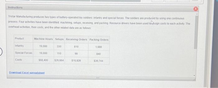Solved Instructions Tristar Manufacturing produces two types | Chegg.com