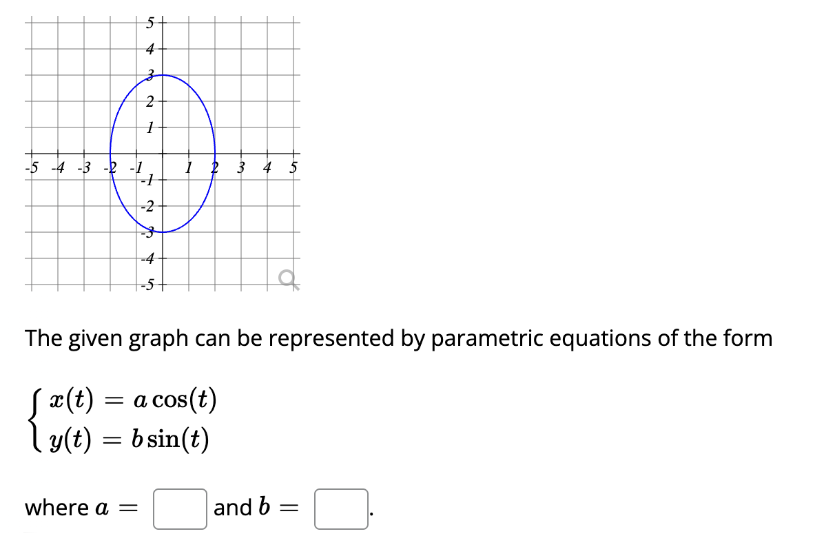 Solved The given graph can be represented by parametric | Chegg.com