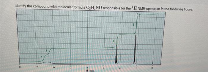 Solved Identify the compound with molecular formula C3H7NO | Chegg.com
