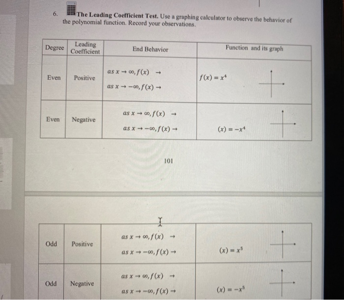 Solved 6. The Leading Coefficient Test. Use a graphing | Chegg.com