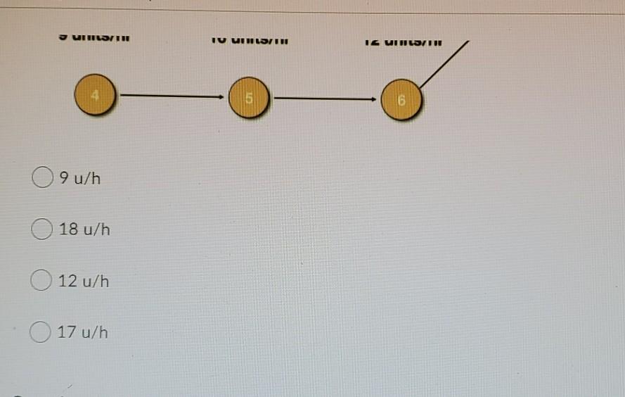 Solved Question 5 (1 point) How many units per hour this | Chegg.com
