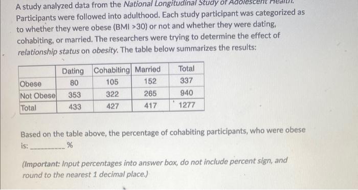 Solved A study analyzed data from the National Longitudinal | Chegg.com