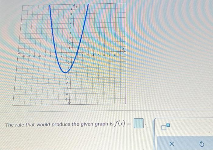 Solved Use transformations on the basic function listed | Chegg.com