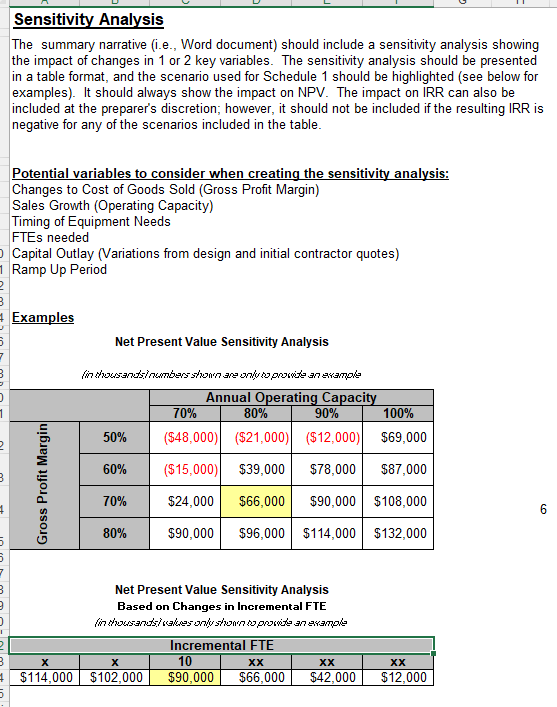 Solved Background: Sensitivity AnalysisThe summary narrative | Chegg.com