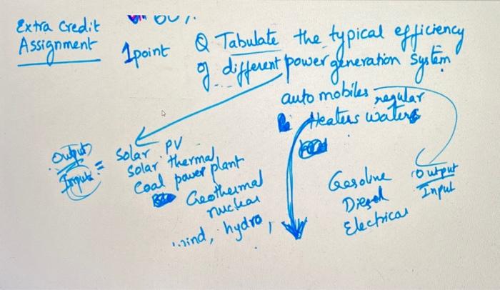 Solved Extracredit our. Assignment 1point Q Tabulate the | Chegg.com
