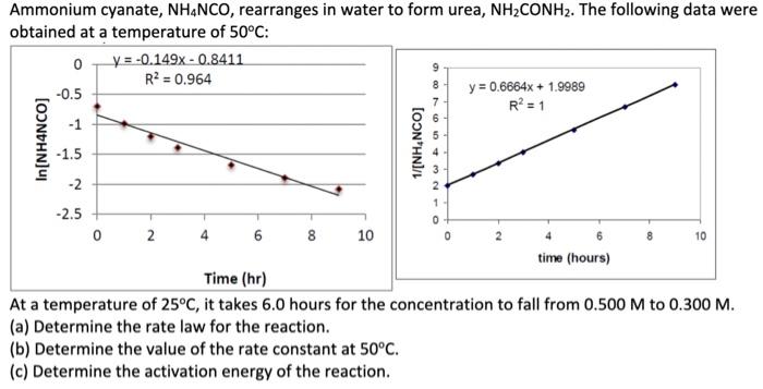 Solved Ammonium cyanate, NH4NCO, rearranges in water to form | Chegg.com