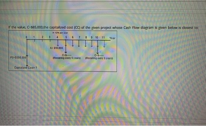 Solved If the value, C=$85,000, the capitalized cost (CC) of | Chegg.com