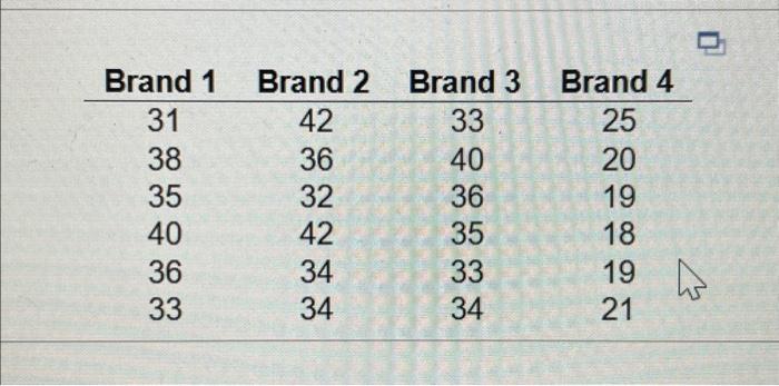 Solved Critical Values of the Studentized Range, QCritical | Chegg.com