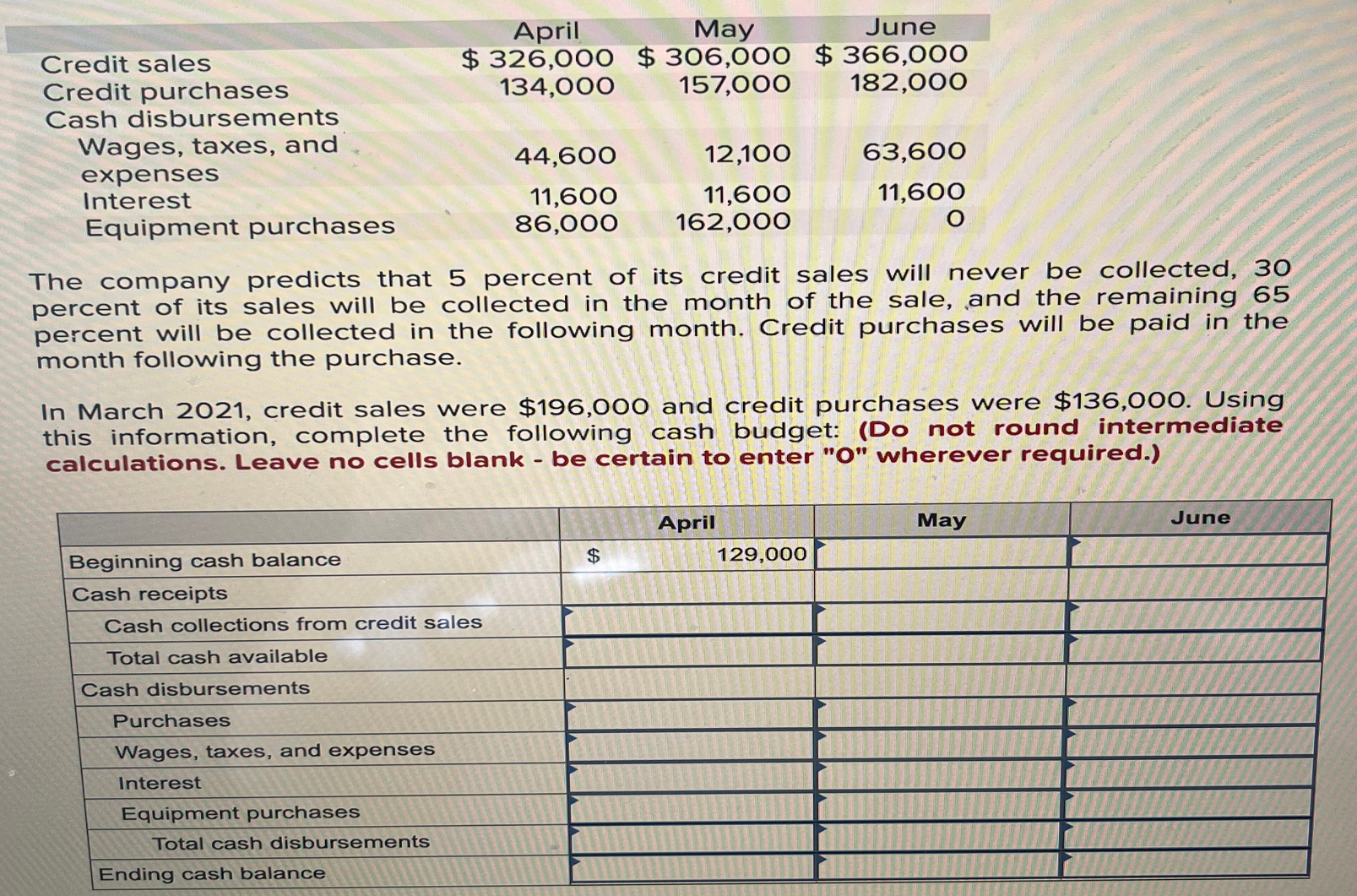 Solved Here are some important figures from the budget of | Chegg.com