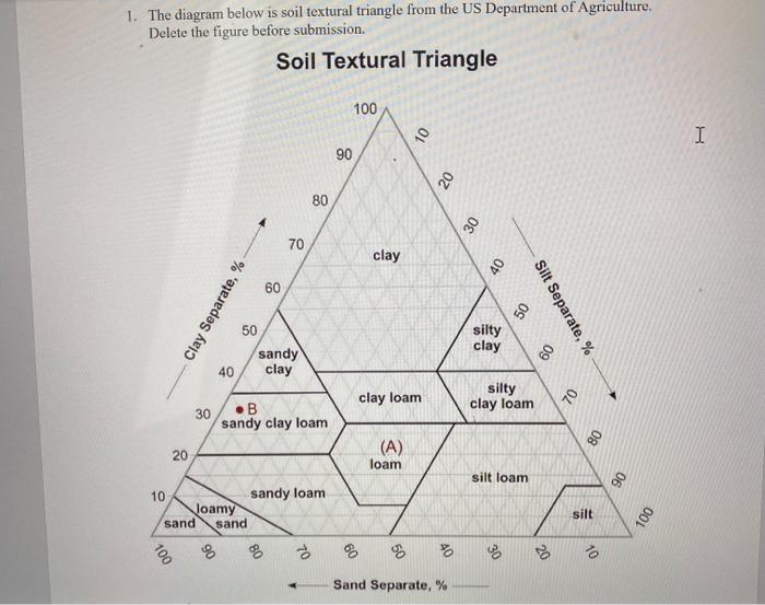 Solved 1. The diagram below is soil textural triangle from | Chegg.com
