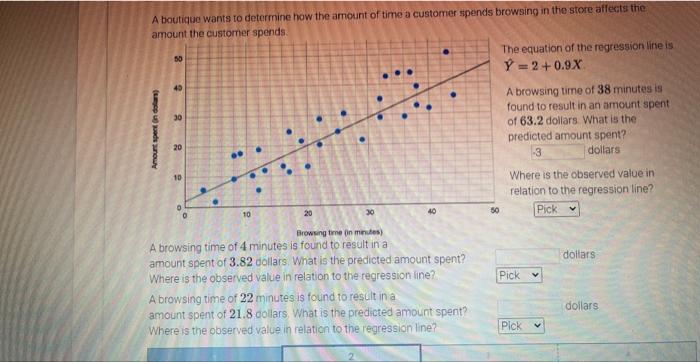 Solved A boutique wants to determine how the amount of time | Chegg.com