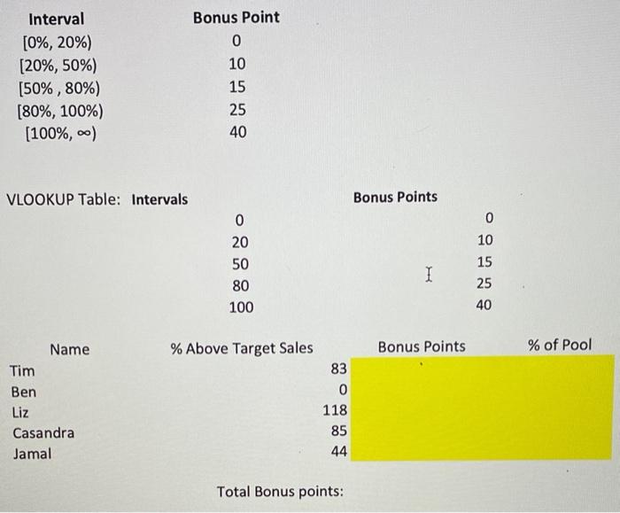 Solved performance for awarding bonuses is the percentage | Chegg.com